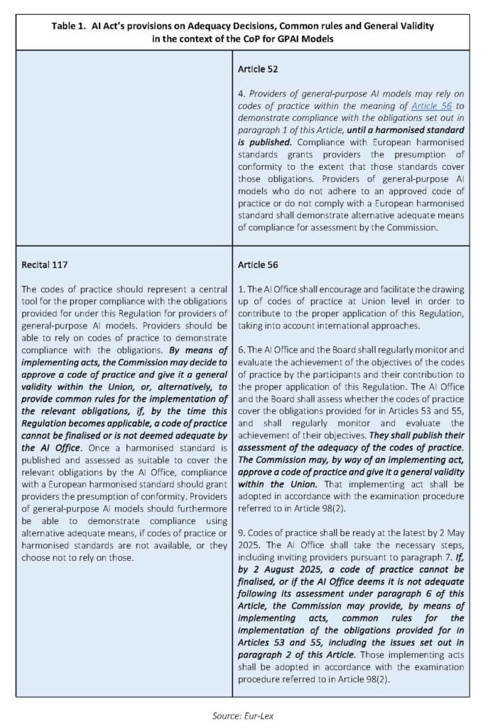 The AI Act’s GPAI Code: Hidden Policy Choices - MIAI