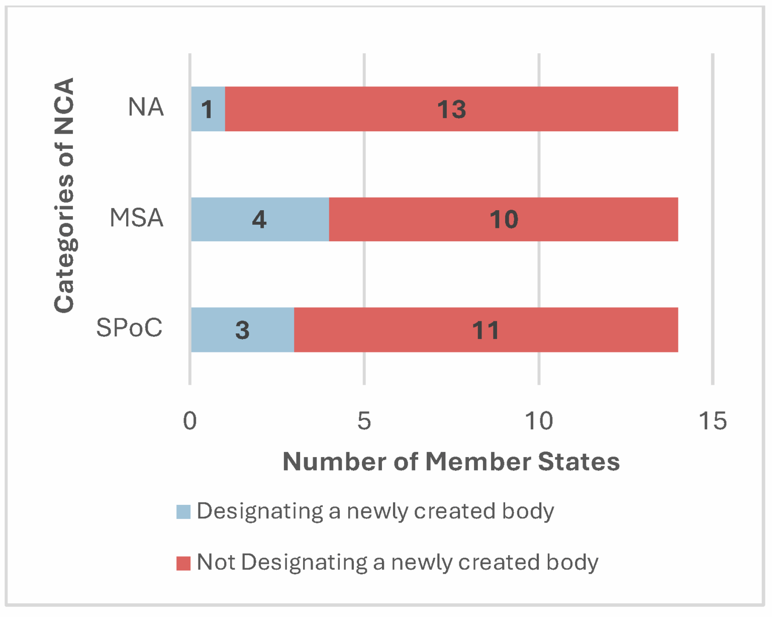 Who Oversees AI in the EU? The Designation of National Competent ...